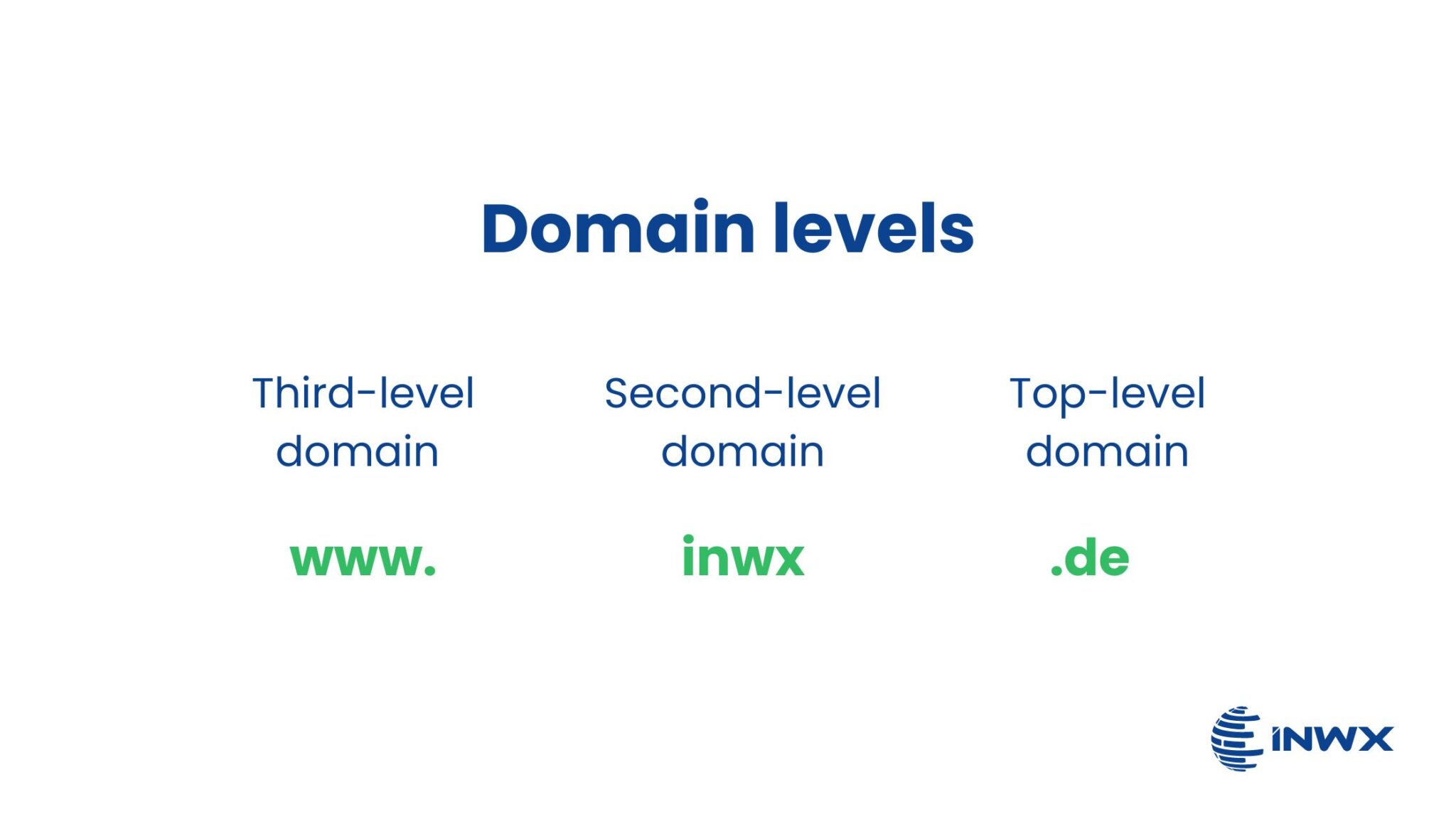 What Types of Domains are there? – An Overview